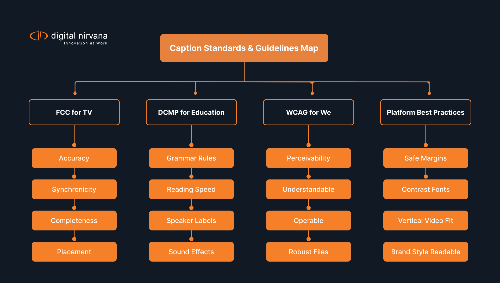 FCC Closed Captioning Rules for TV & Streaming